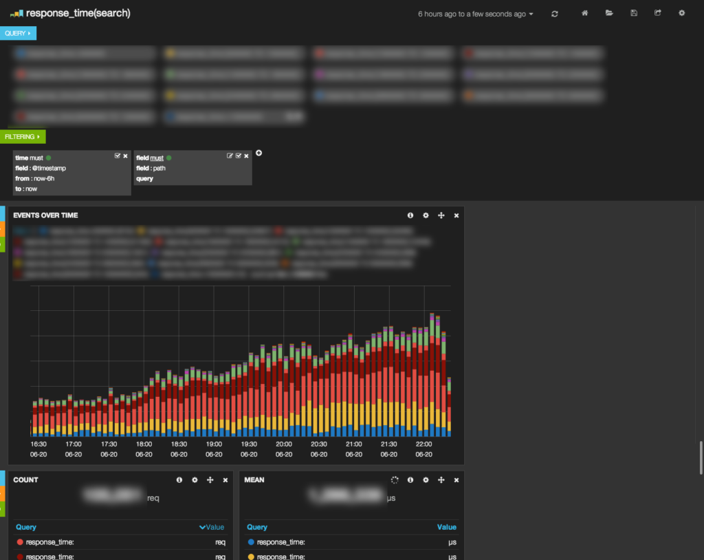 Fluentd 의 활용. ElasticSearch, Kibana 을 사용한 Nginx Log 수집 - GRIP.News